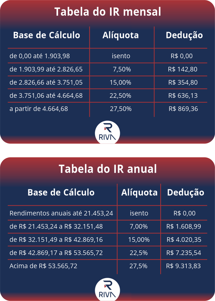 Guia Completo Imposto De Renda 2023